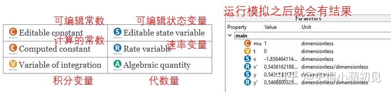 CellML教程3 - 创建并运行一个简单的模型 - 知乎
