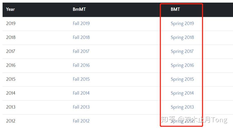 【国际数学竞赛】伯克利数学竞赛(BMT) - 知乎