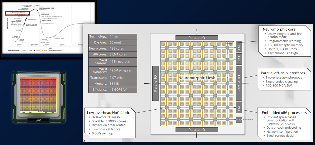基于神经拟态计算芯片Loihi 2，英特尔推出开发板Kapoho Point - 知乎