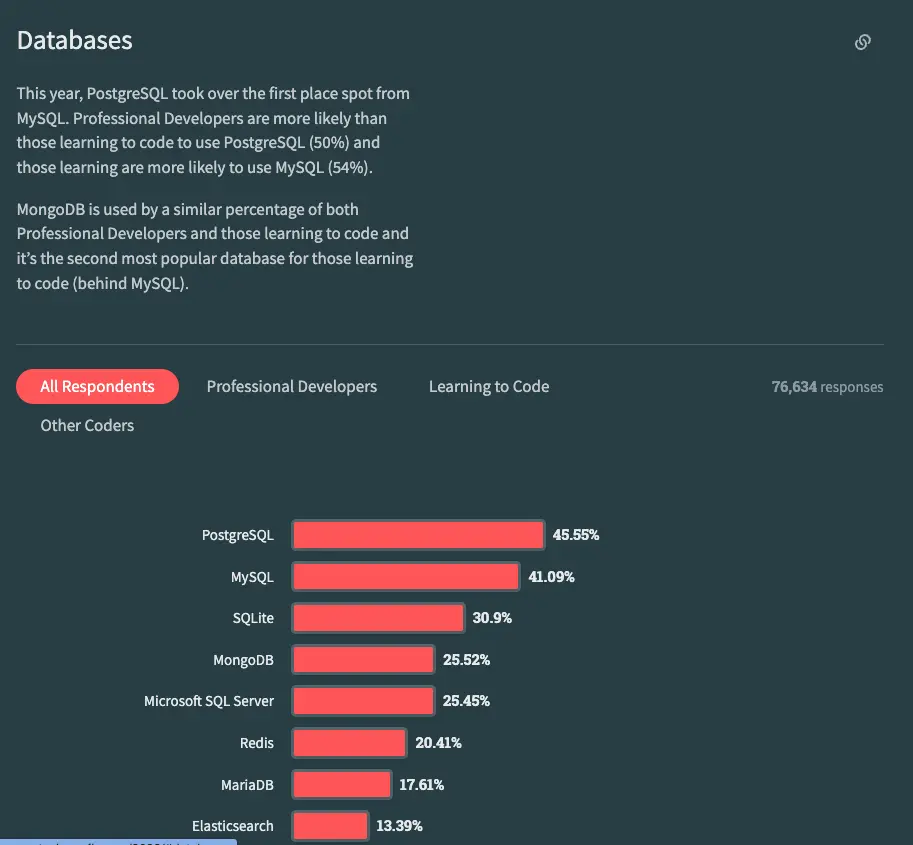 全方位对比 Postgres 和 MySQL (2023 版) - 知乎