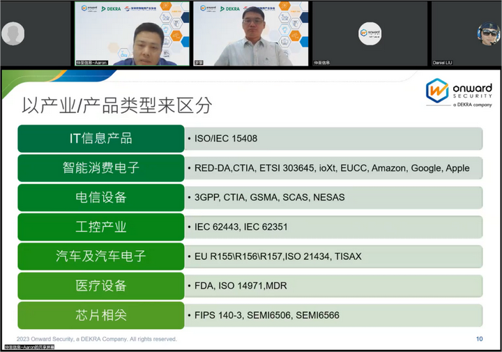 【会员动态】仲至信息助智能消费电子产品 满足RED-DA安全合规 - 知乎