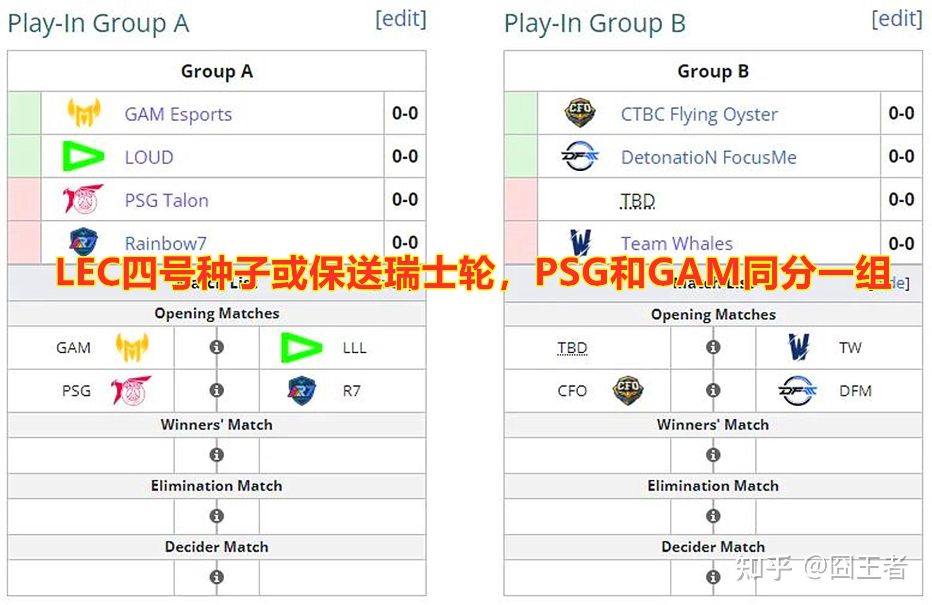 S13入围赛抽签：LPL和LCK无缘入围赛，LEC四号种子或保送瑞士轮 - 知乎