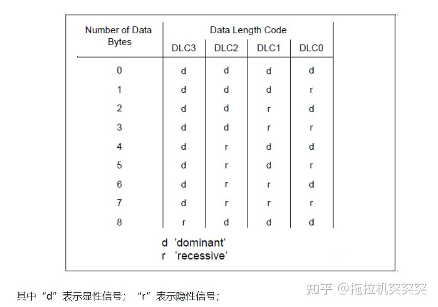CAN总线通讯 精华总结 - 知乎