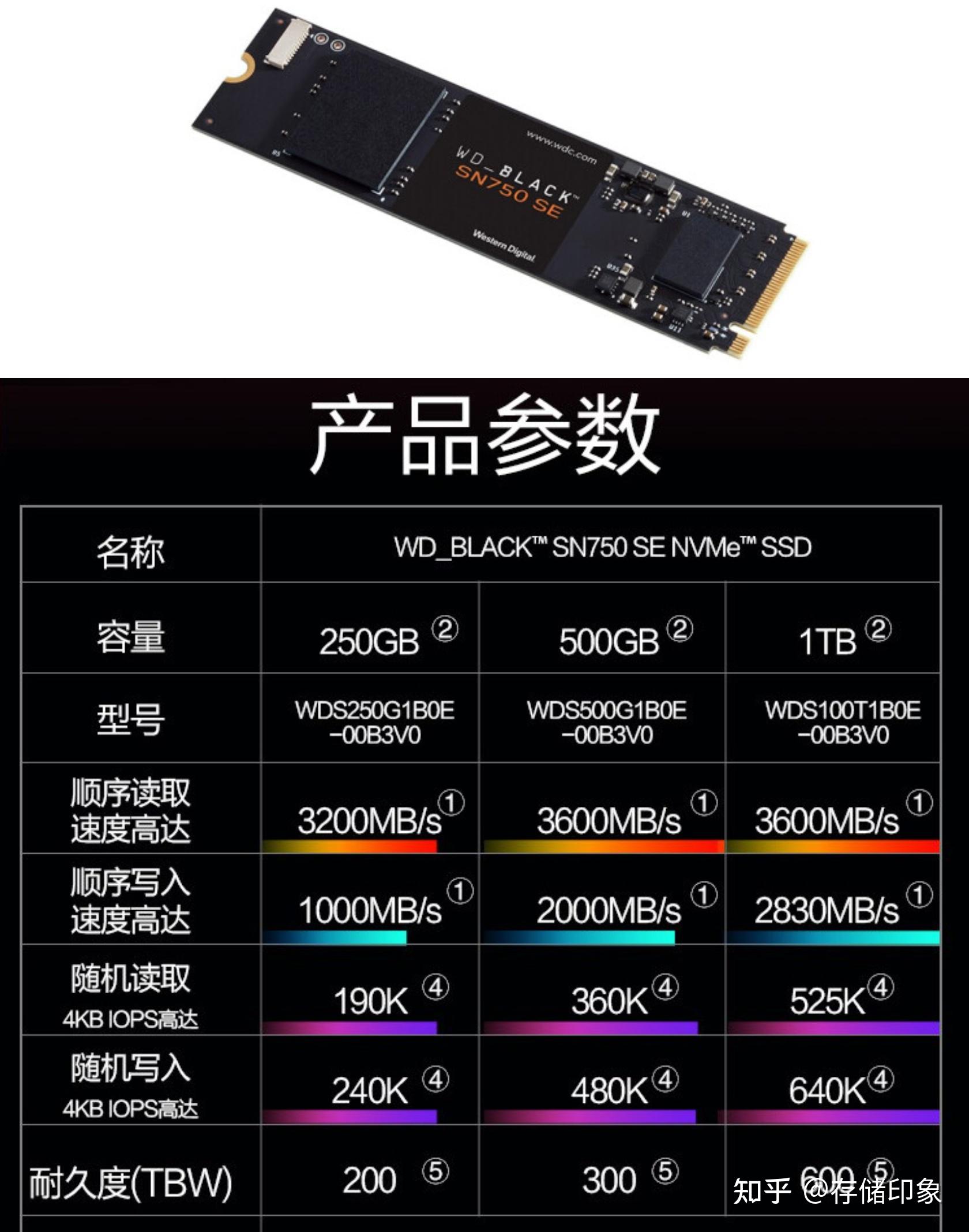 2023 年，1TB的SN750还值得购买吗？ - 知乎