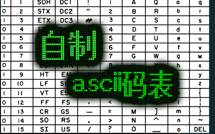 [oeasy]python043_自己制作的ascii码表_循环语句_条件语句_缩进_indent - 知乎