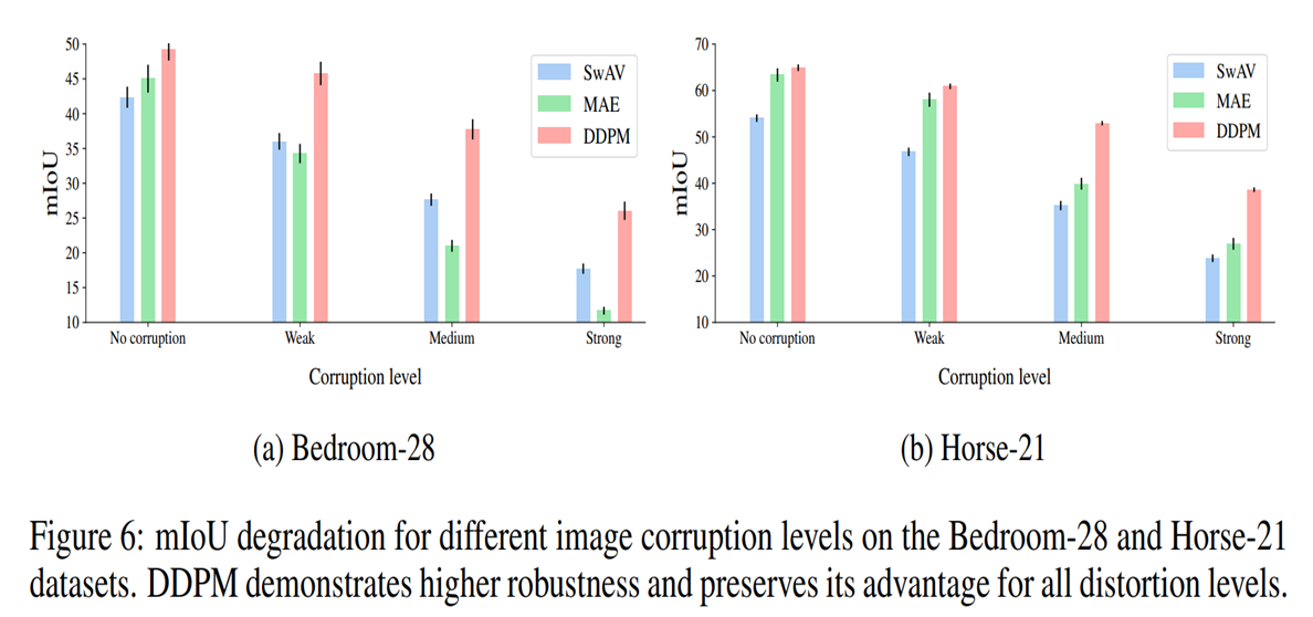 LABEL-EFFICIENT SEMANTIC SEGMENTATION WITH DIFFUSION MODELS 论文解读 - 知乎