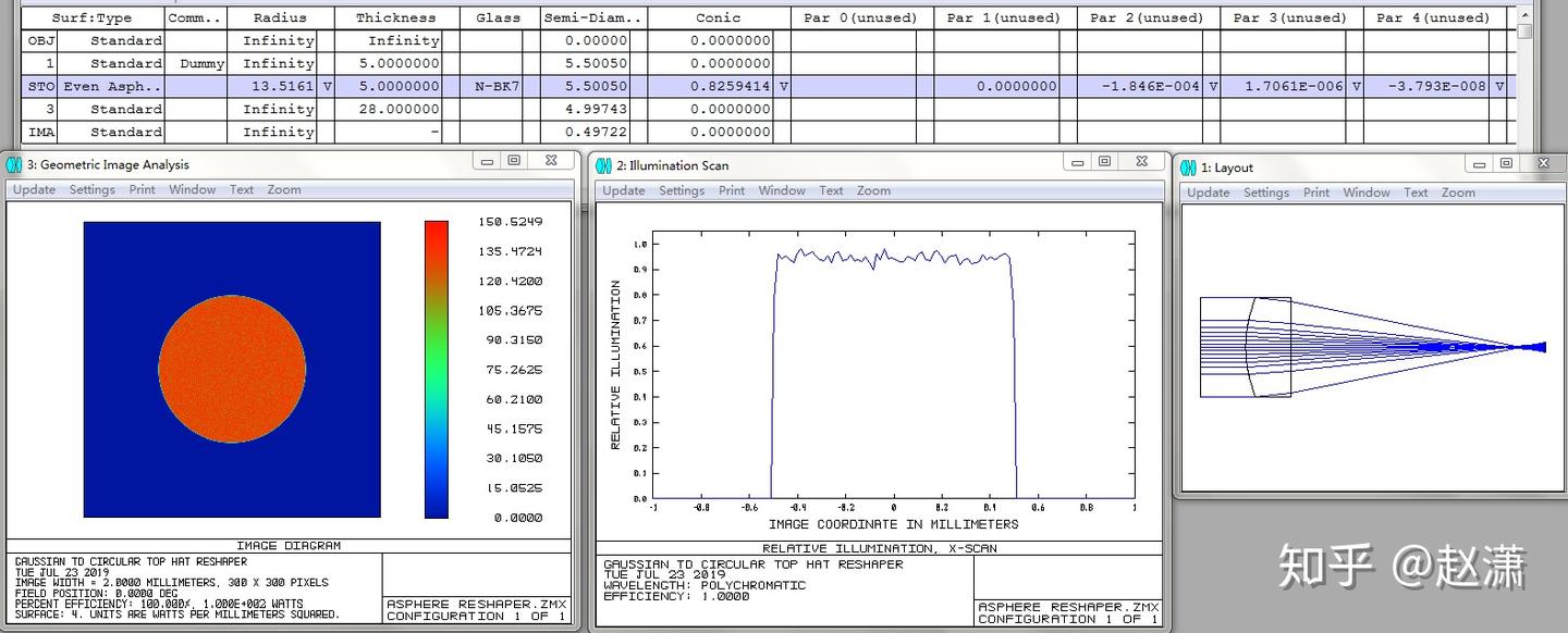 浅谈光束整形-光斑匀化的两种方法 - 知乎