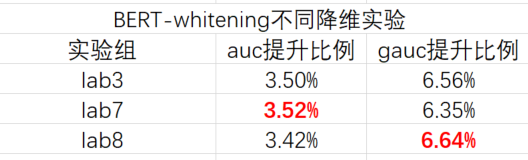 广告行业中那些趣事系列53：多模态学习在CTR预估模型中的应用实践 - 知乎