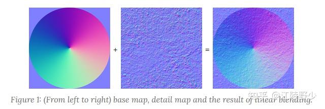 Normal Blend方法总结 - 知乎