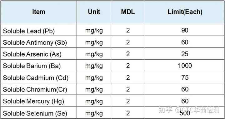 珠宝饰品上亚马逊ASTM F2923-20是什么？针对哪些产品要求？-华商检测认证机构中心