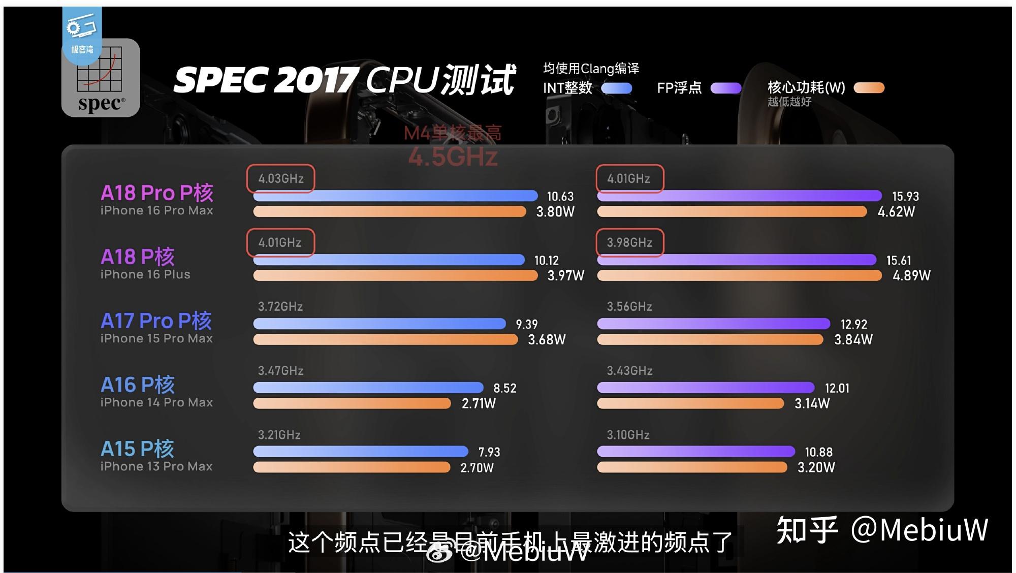如何评价苹果 9 月10 日发布的 A18 和 A18 Pro 芯片，有哪些升级值得关注？ - 知乎