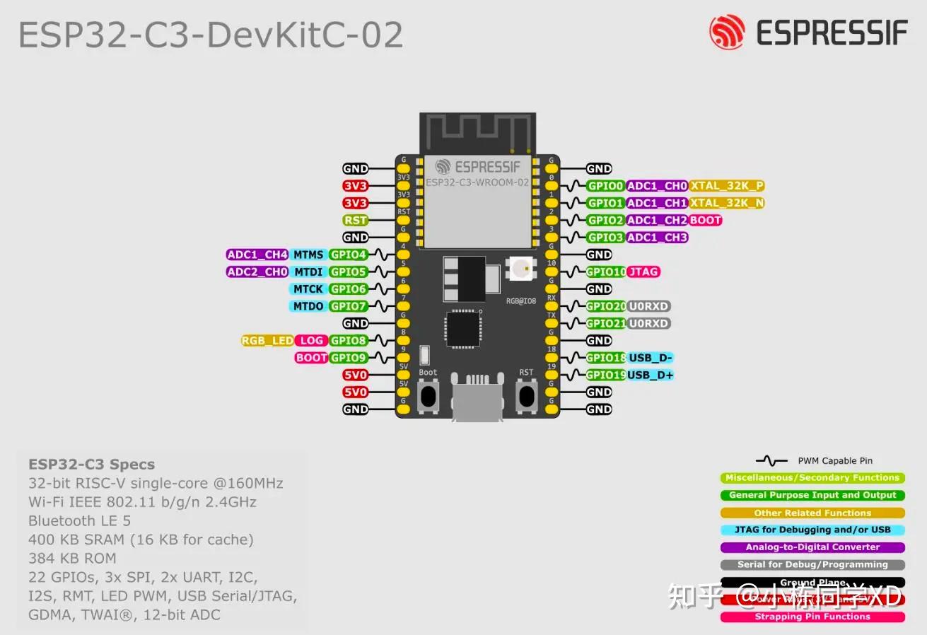 基于立创EDA如此顺畅（第二篇）整出一块带有充放电的 ESP32-C3 开发板 - 知乎