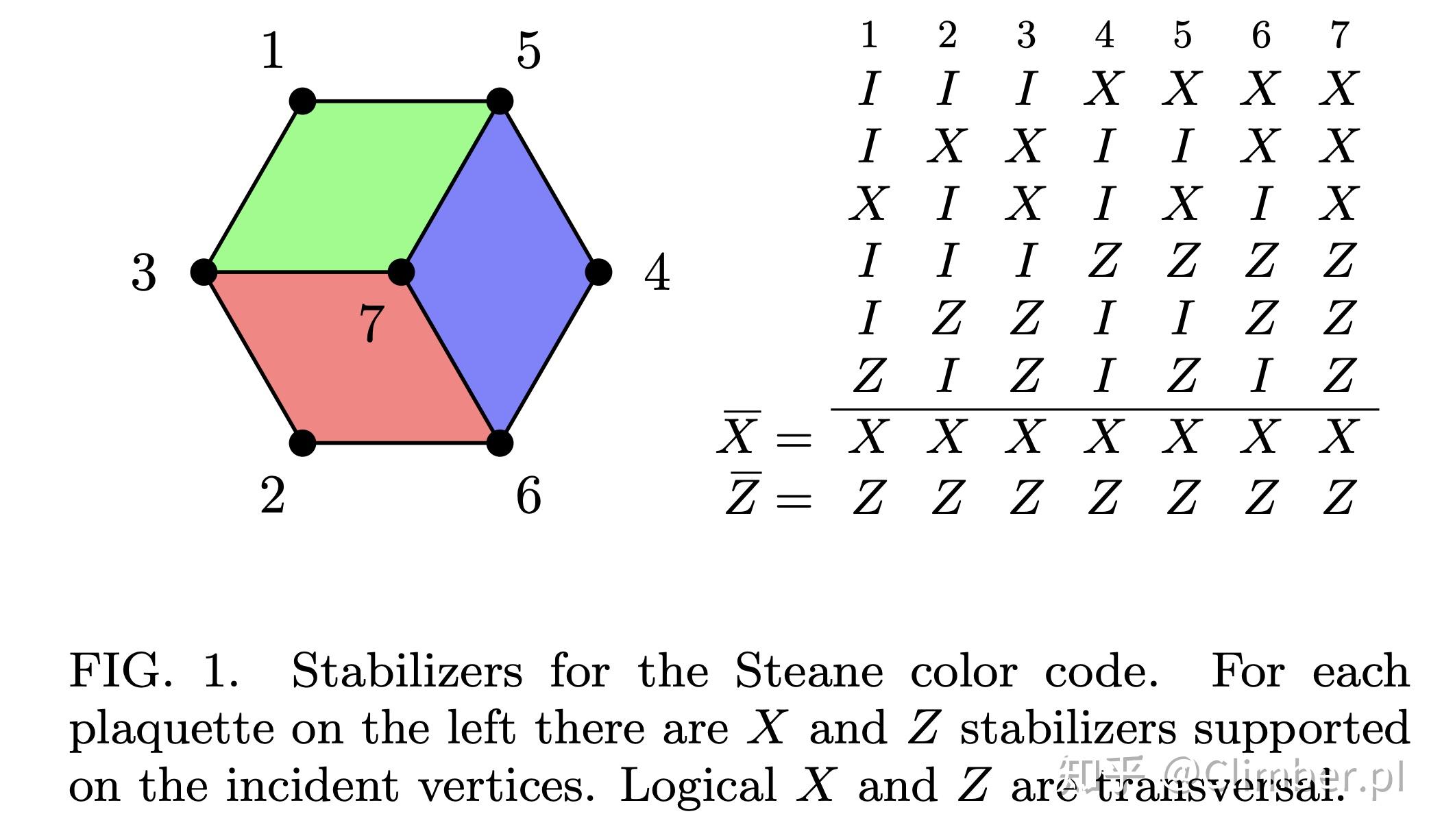 怎样理解toric code model的哈密顿量? - 知乎