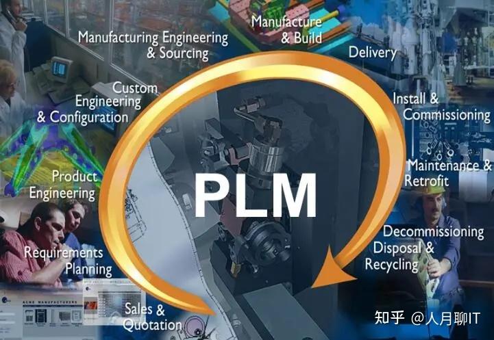 对智能制造知识整理和ERP,PLM,MES核心系统集成分析 - 知乎