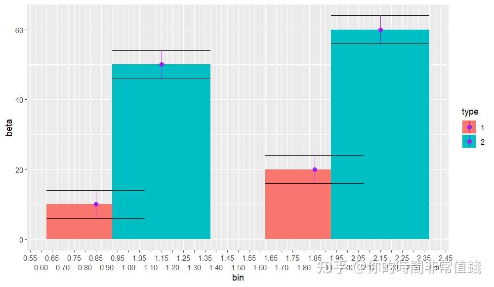 关于ggplot2的position_dodge与position_dodge2辅助函数 - 知乎