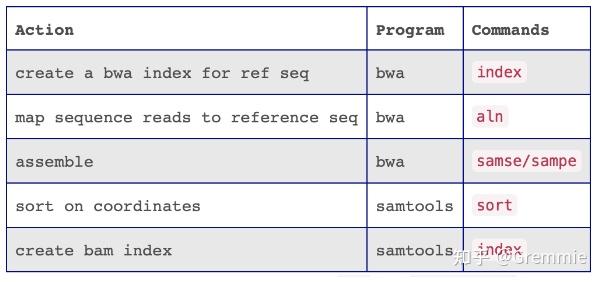Bioperl的使用方法 - 知乎