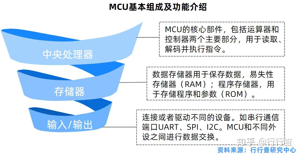 MCU是啥？ - 知乎