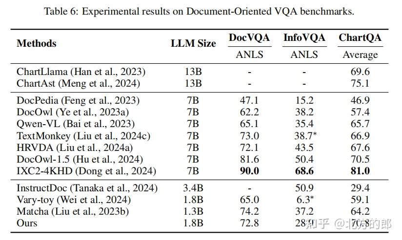 StrucTexTv3：高效的文本密集图像感知与理解模型 - 知乎