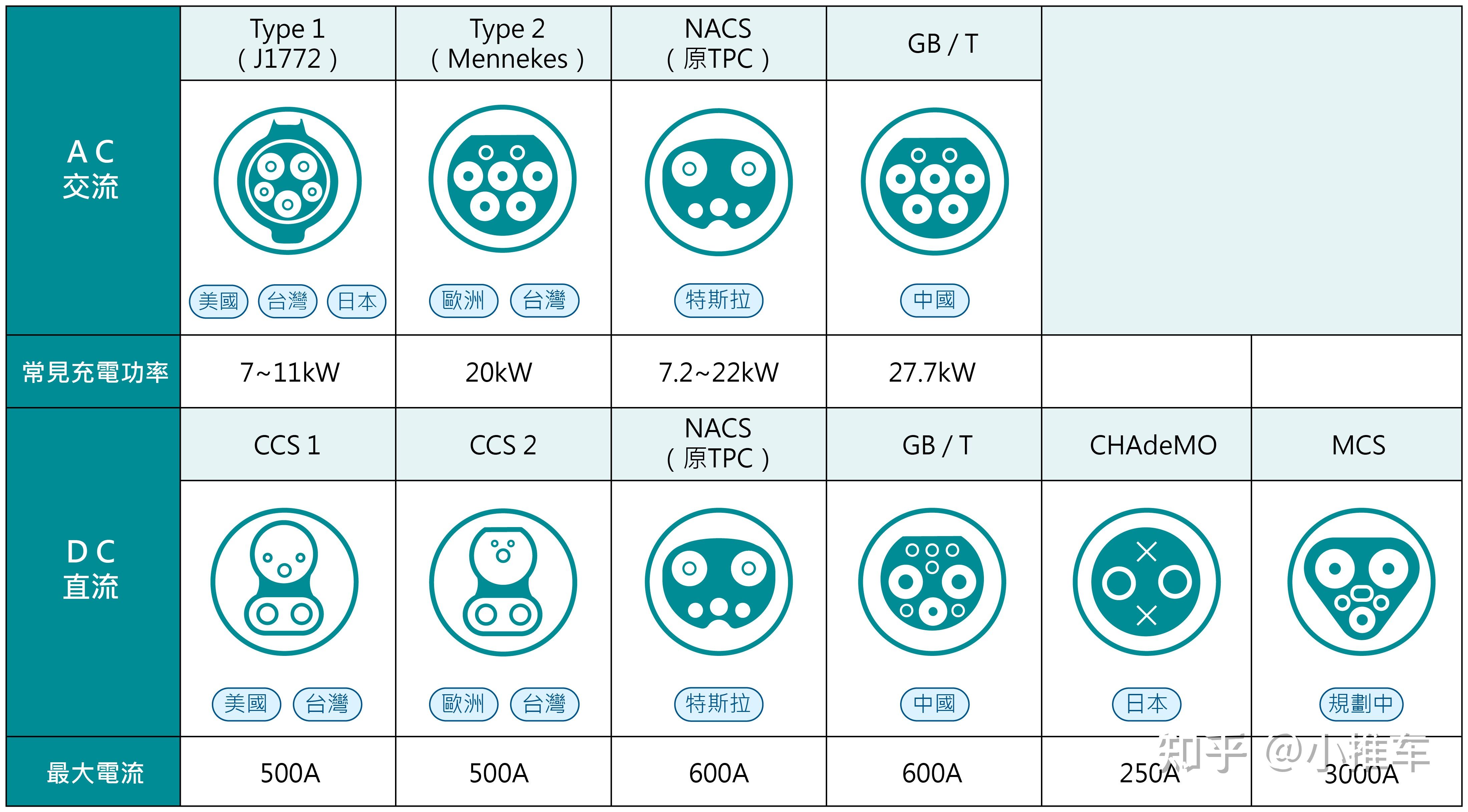 一文秒懂充电枪 - 知乎