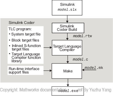 全方位理解目标语言编译器(Target Language Compiler, TLC) - 知乎