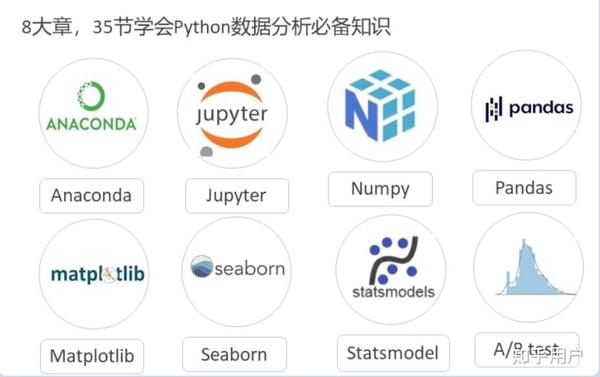 史上最全的Python Anaconda使用教程：小白都能学会 - 知乎
