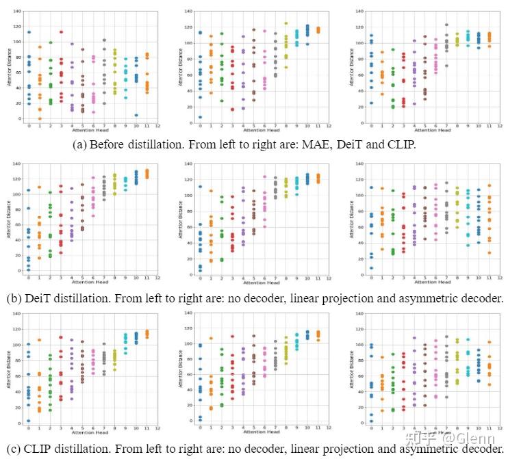 [论文阅读] MIM | Hybrid Distillation：使用知识蒸馏将对比学习与 MIM 结合起来 - 知乎
