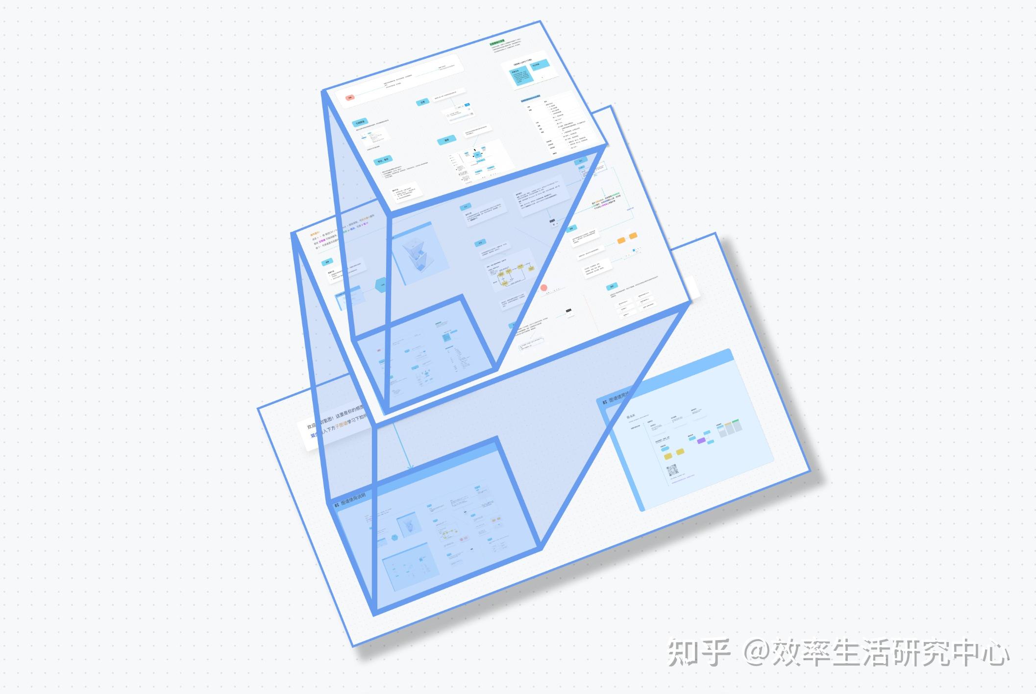 如何评价在线协同白板软件 Teamind？ - 知乎