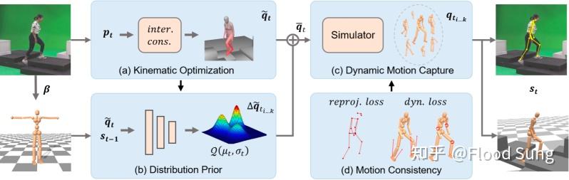 Physics-based Character Animation AI Paper List - 知乎