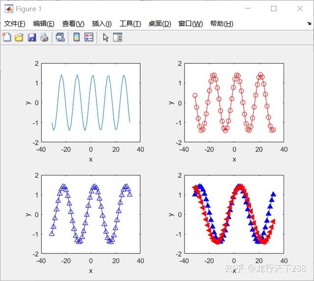 MATLAB的tiledlayout函数绘制子图实例加程序 - 知乎