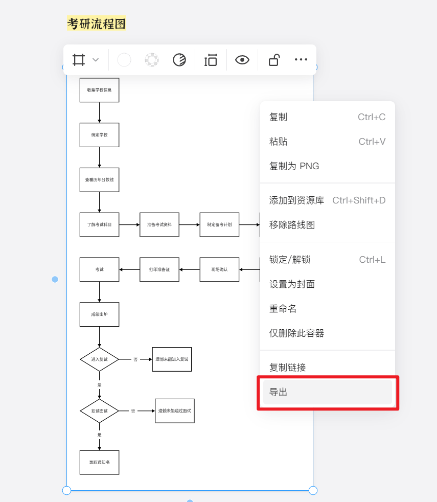 boardmix在线白板导出的流程图可以设置白色背景吗？ - 知乎