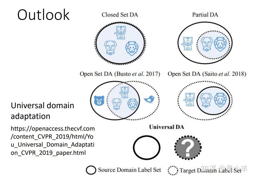 李宏毅机器学习笔记08 Domain Adaptation - 知乎