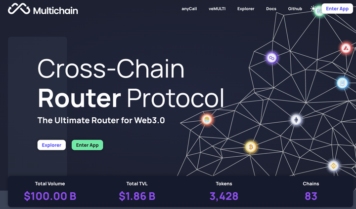 Multichain 跨链金额突破千亿美元的几个看点 - 知乎