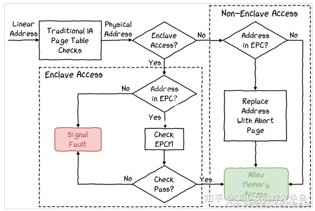 英特尔 SGX 技术概述 - 知乎