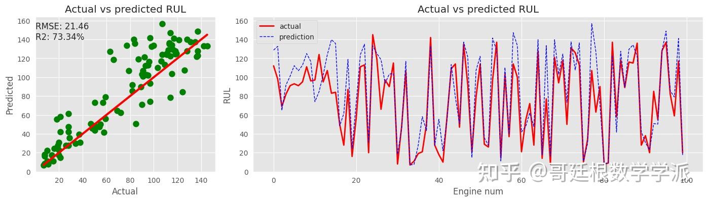 建win下python开发环境，请问anaconda好，还是docker好？甚至两者叠buff？ - 知乎