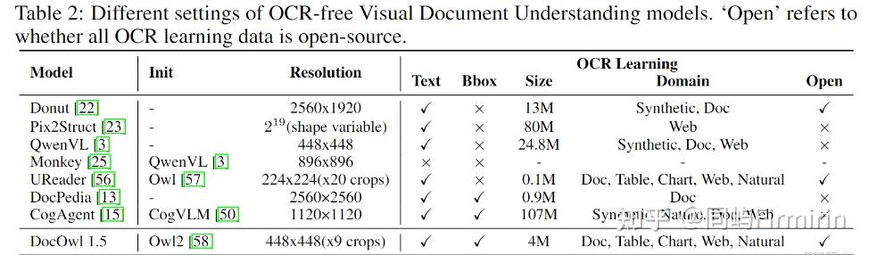 最顶尖的OCR算法有哪些？ - 知乎