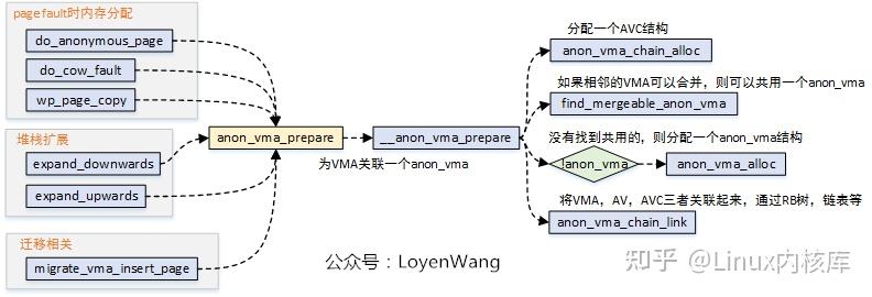 详细讲解Linux内存管理之RMAP - 知乎