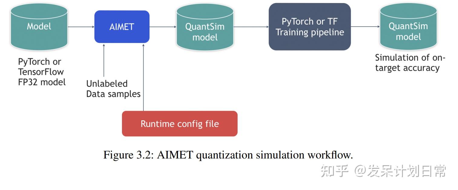 [AIMET (2)] Neural Network Quantization with AI Model Efficiency Toolkit (详读) - 知乎