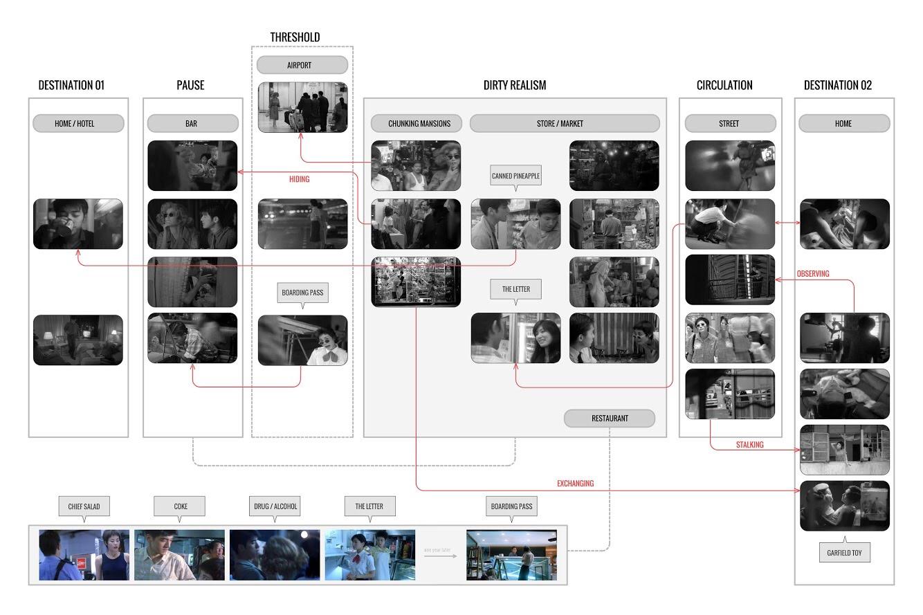 Cinematic Architecture（电影建筑学）是一个怎样的建筑学分支？具体的方向有什么？ - 知乎