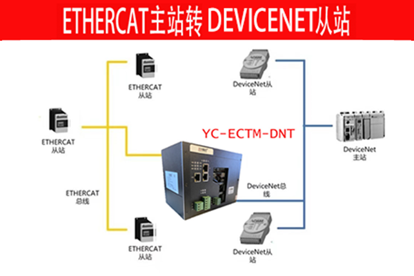ETHERCAT 主站转DEVICENET 协议网关 - 知乎
