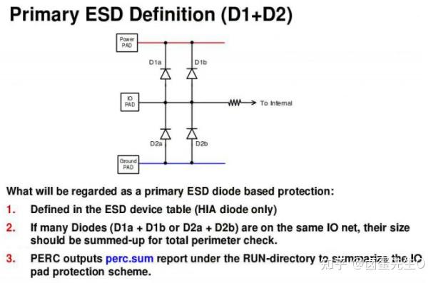 集成电路的EOS和ESD如何管控？ - 知乎
