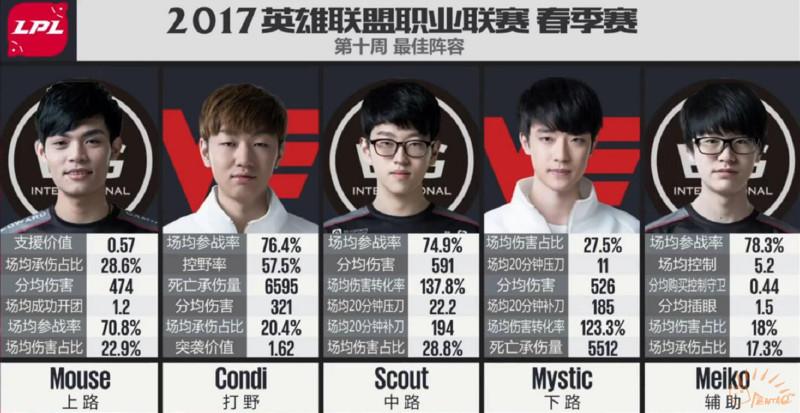 连续第三年，PentaQ刺猬电竞为2018LPL提供核心数据设计与支持！ - 知乎