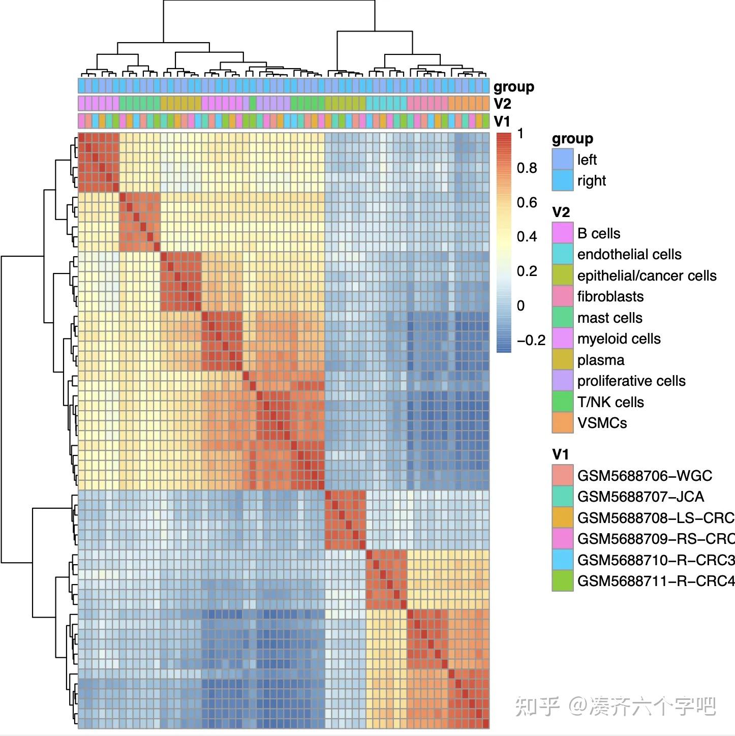 单细胞实战之pseudobulks分析，GSVA富集分析——入门到进阶(初级篇3） - 知乎