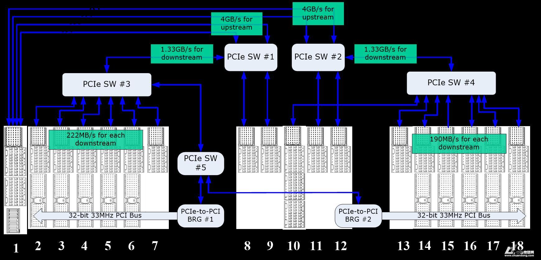 PCIe Switch高级功能及应用 - 知乎