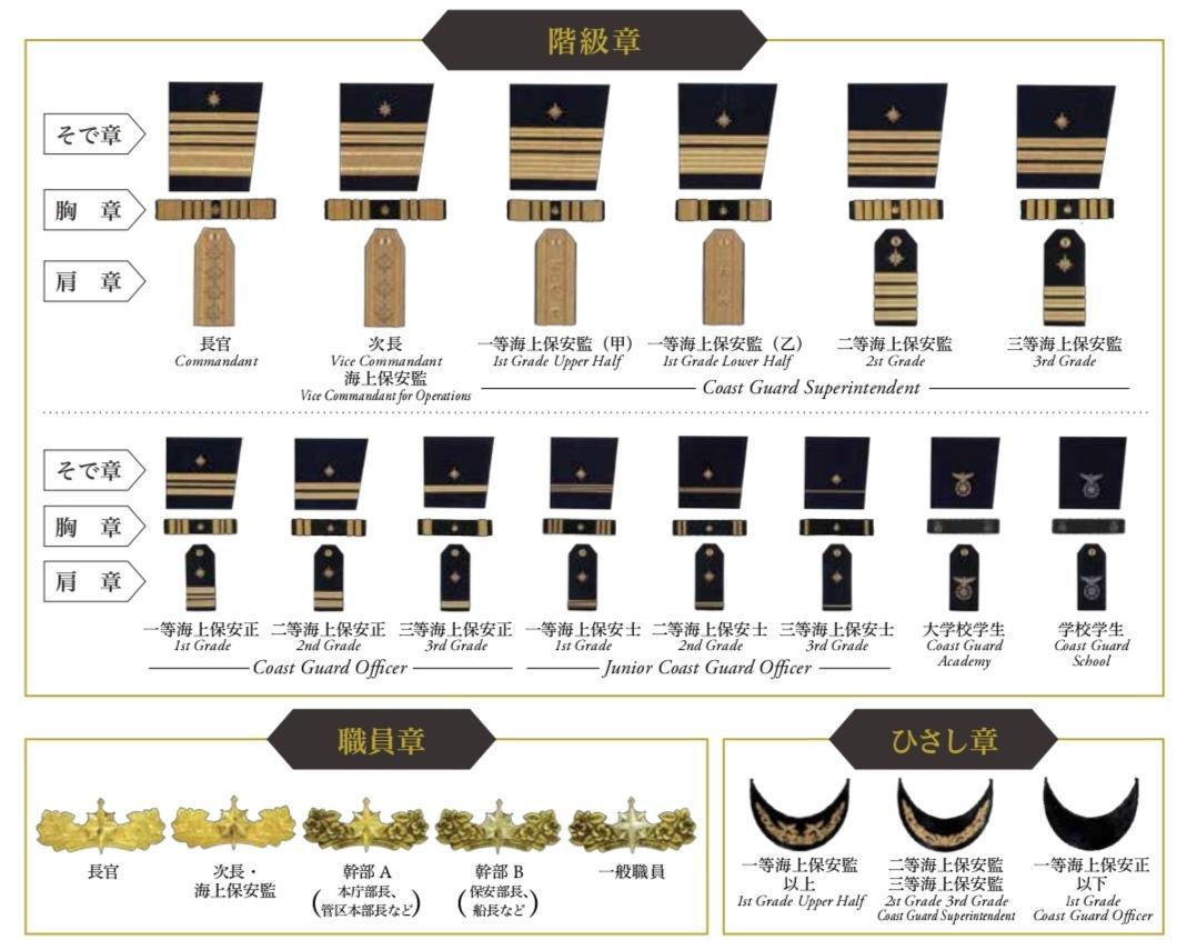 日本警察体系？ - 知乎