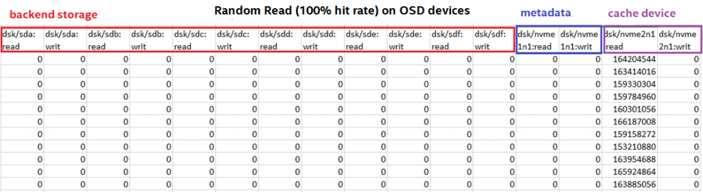 高性能CEPH存储：基于OpenCAS缓存的集群性能调研 - 知乎