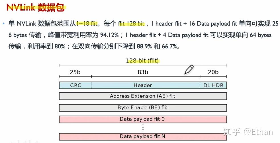 Scale-Up互联之Nvidia：（2）Nvlink原理，结构，带宽和端口数，数据包格式 - 知乎