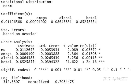GARCH模型 （广义自回归条件异方差模型）（R语言） - 知乎