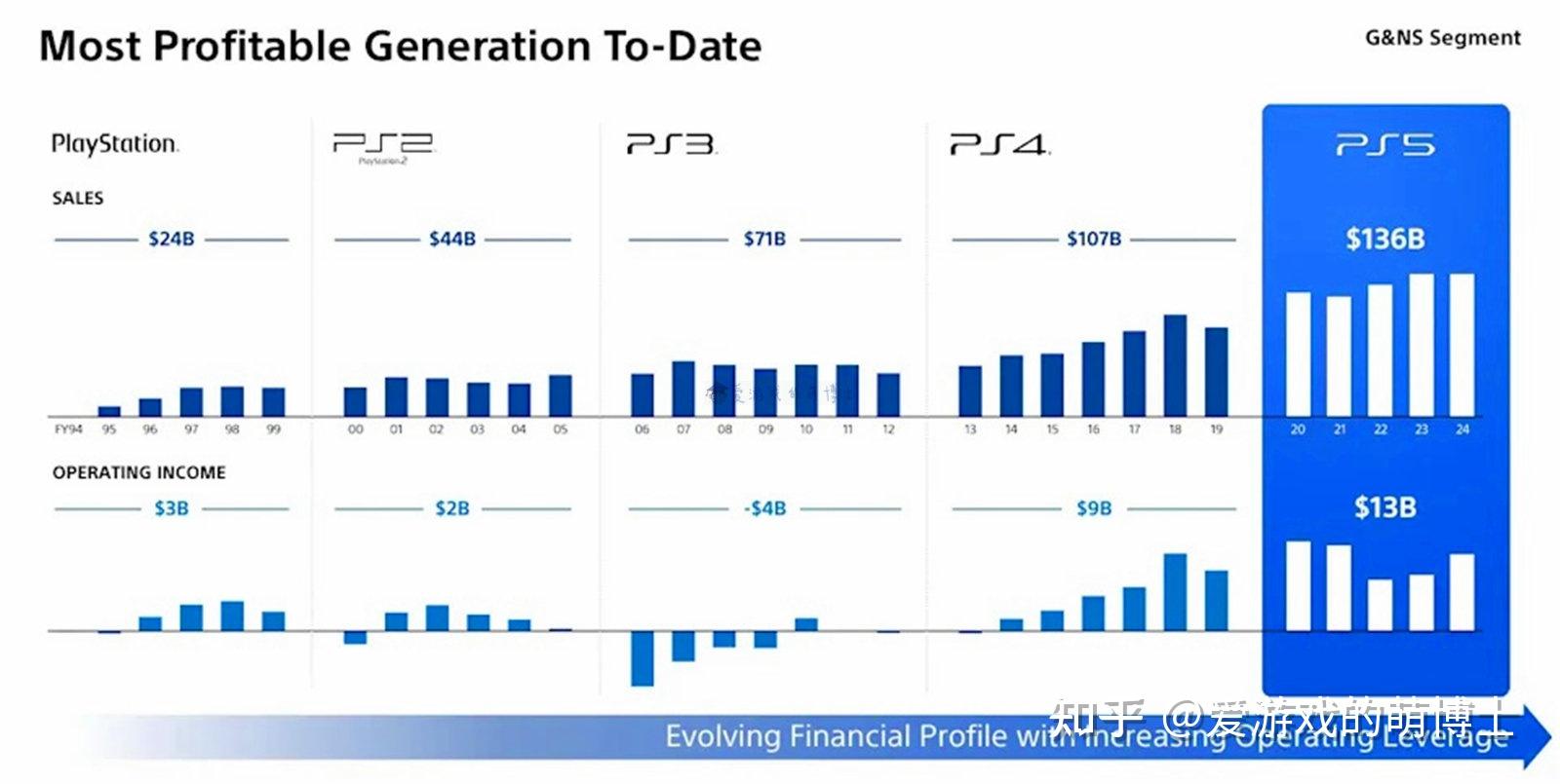 玩家创意打造宝可梦球造型的PS5，网友：任天堂法务在路上 - 知乎