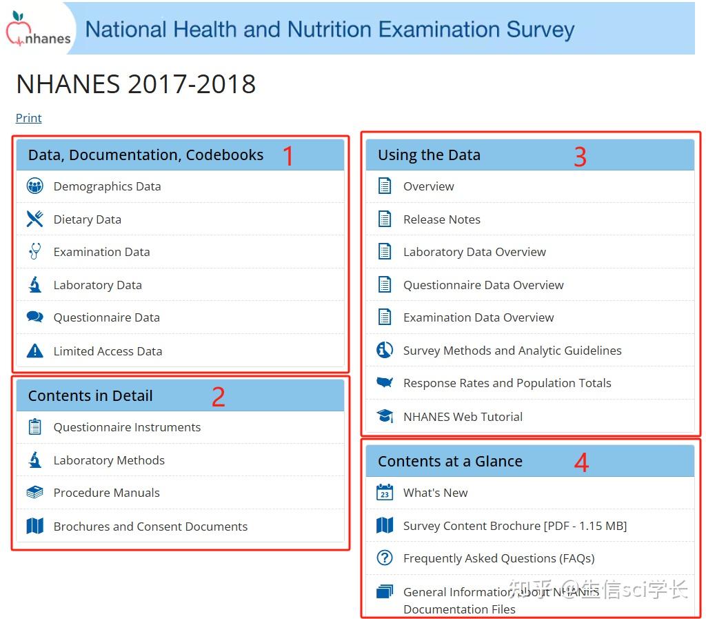如何用nhanes数据库计算HEI2015？ - 知乎