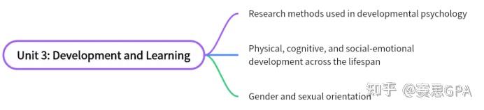 AP Psychology心理学全面改革，收藏起来慢慢研究 !!! - 知乎